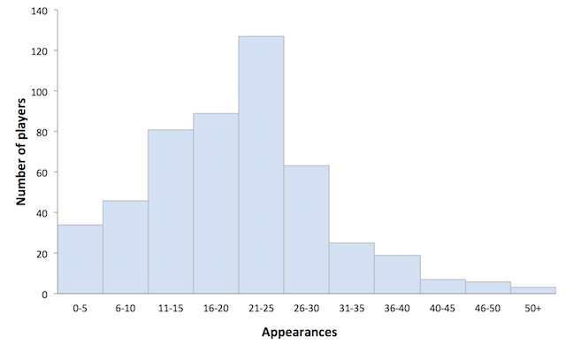 Visualising Statistics: Article for Statistics Views - Visualising Data Visualising Statistics: Article for Statistics Views - Visualising Data